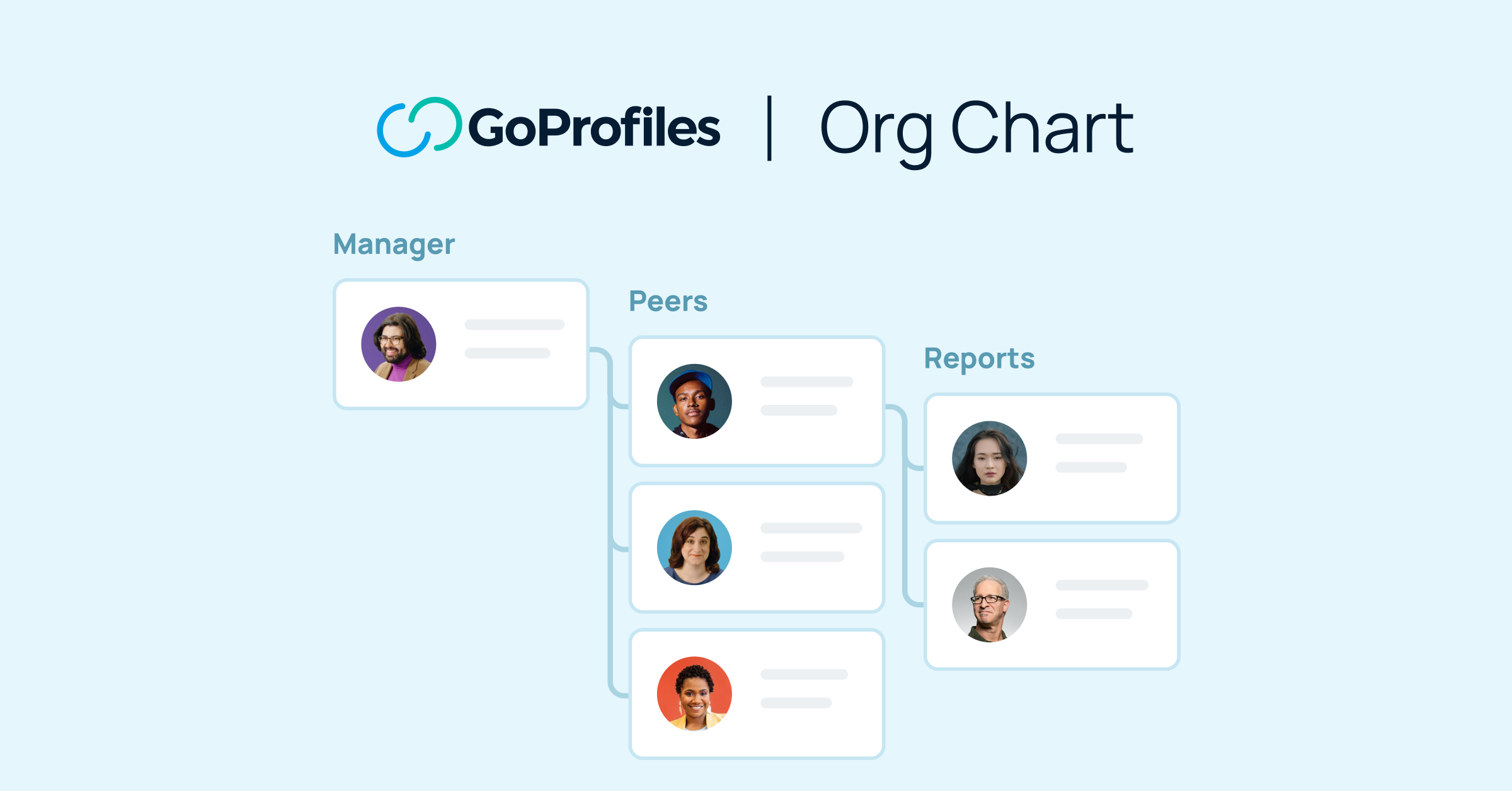 GoProfiles | Dynamic, Searchable Employee Org Chart for Teams